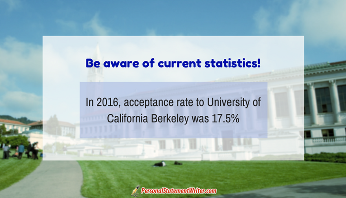 University Of California Berkeley Admission Requirements