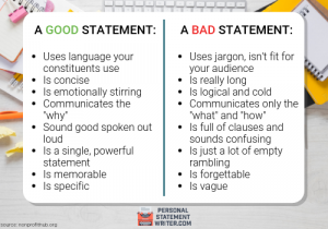 How to End a Personal Statement With a Lasting Impression