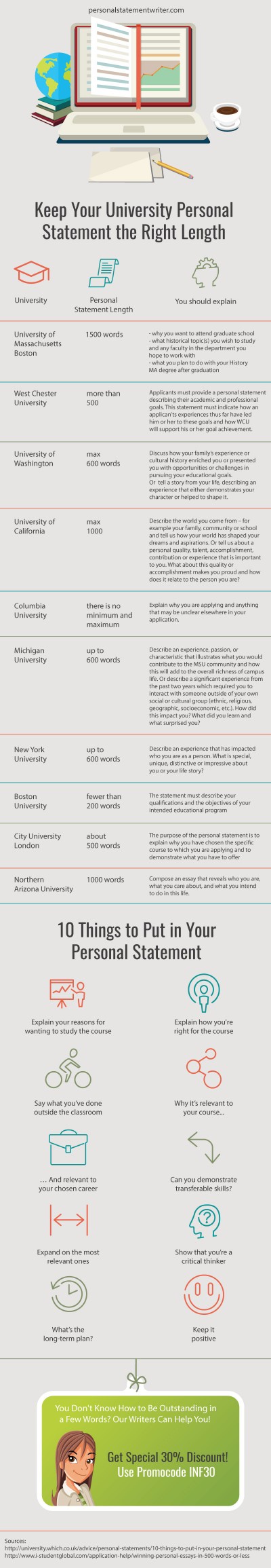 Most Essential Information to Include in 300 Word Personal Statement