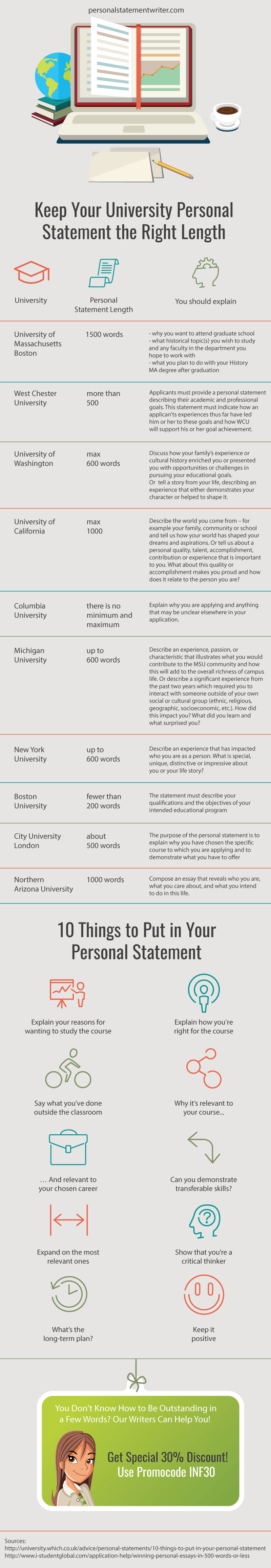  Professional Statement Of Purpose Professional Example Statement Of 