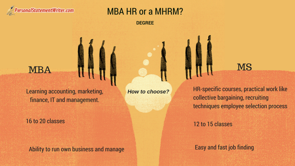 3 MSHRM Personal Statement Necessities You Need to Know