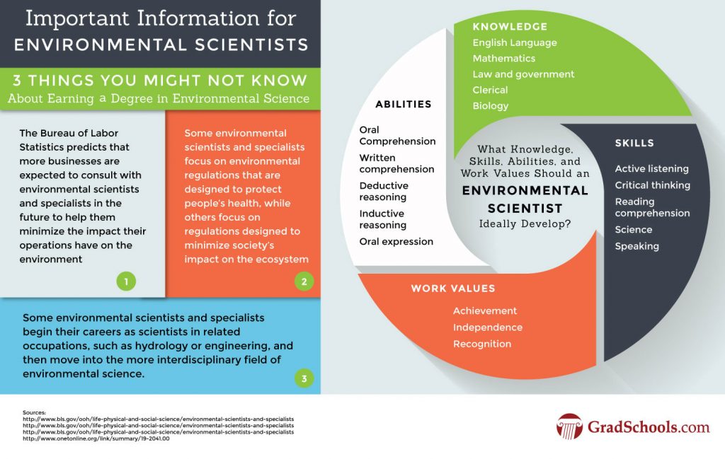 Environmental Science Personal Statement Tips and Tricks