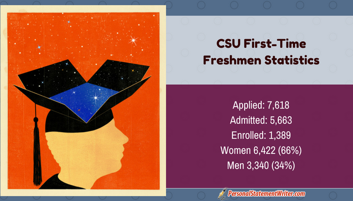 Do CSU Require Personal Statement Main Points Know
